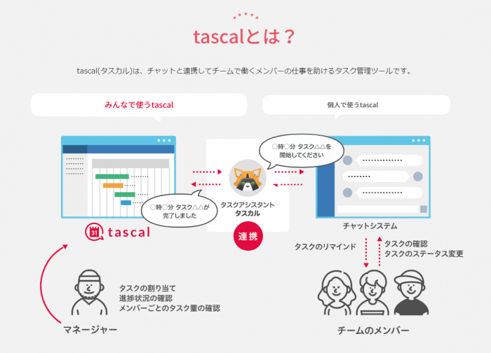 作業漏れを防ぐ新しいタスク管理システム「tascal(タスカル)」 エンジニ..（株式会社エクストランス プレスリリース）