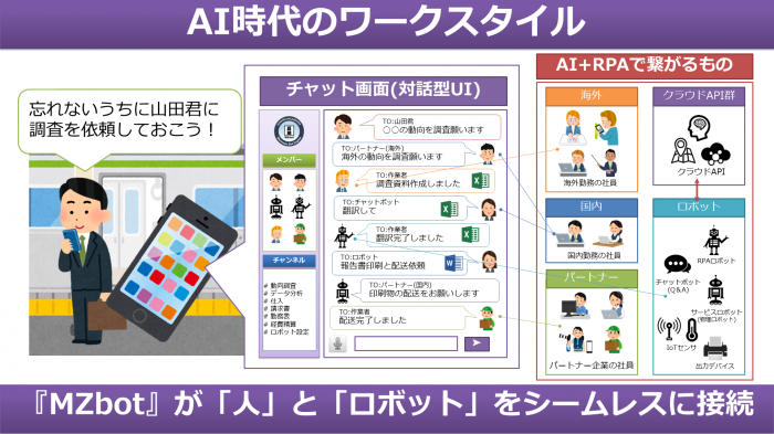対話型AIエンジン『MZbot』を正式提供開始（株式会社豆蔵ホールディングス プレスリリース）