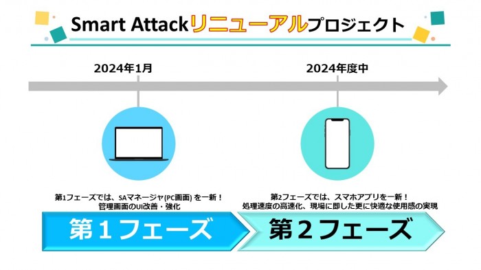 現場報告アプリ「Smart Attack」リニューアルプロジェクト第一弾 管..（株式会社G-Smart プレスリリース）